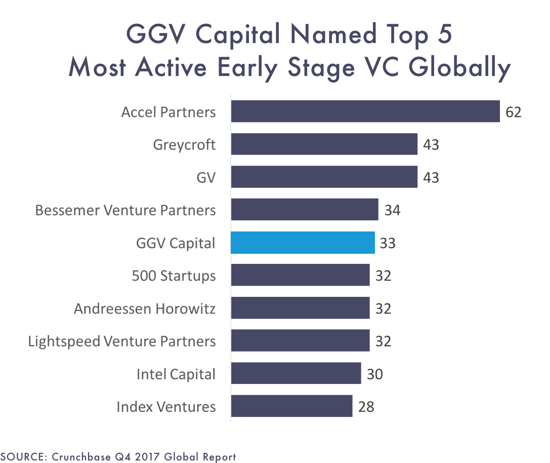 GGV Capital 2017 Year in Review