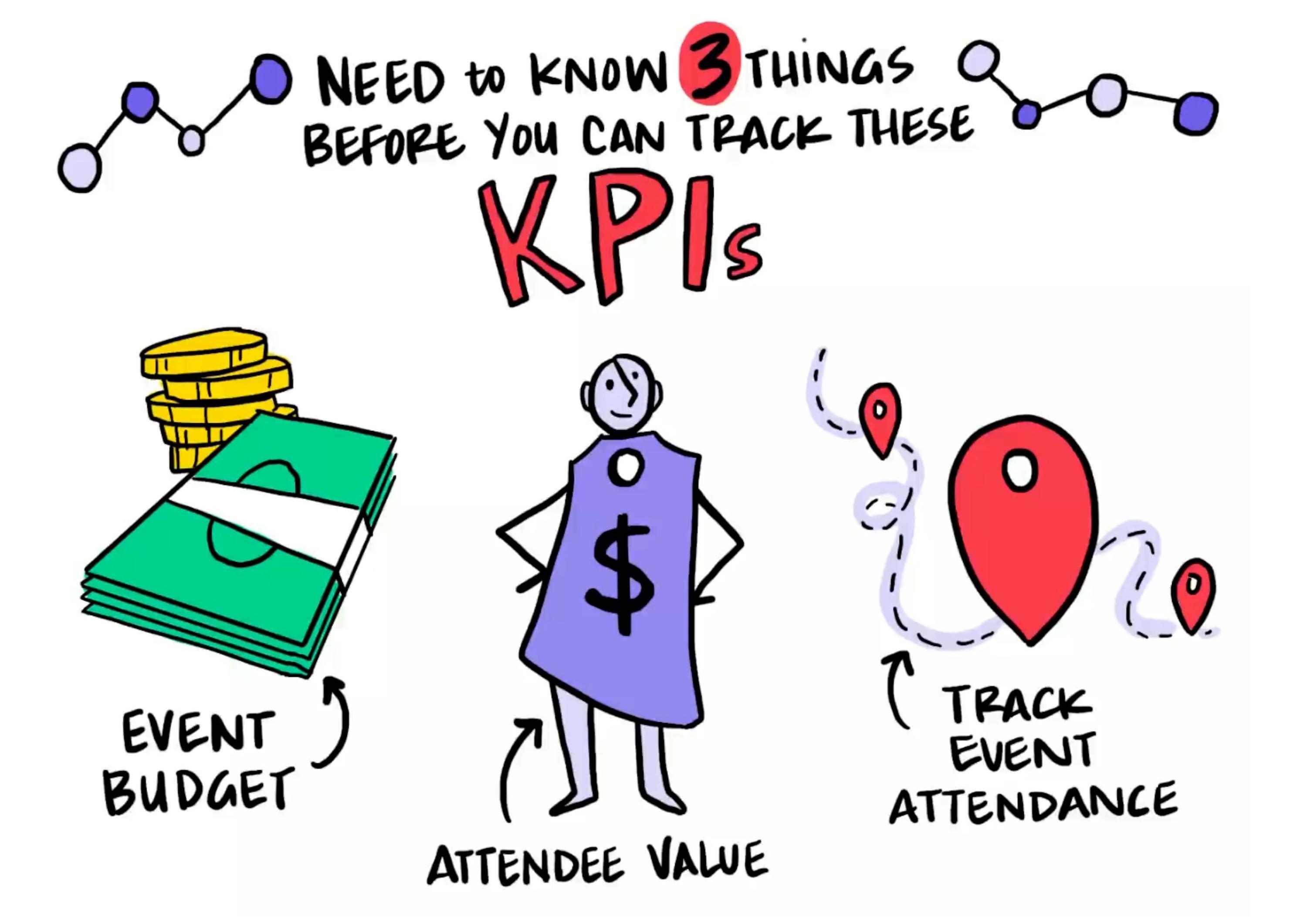 3 Revenue KPIs for Measuring the Success of Your B2B Events