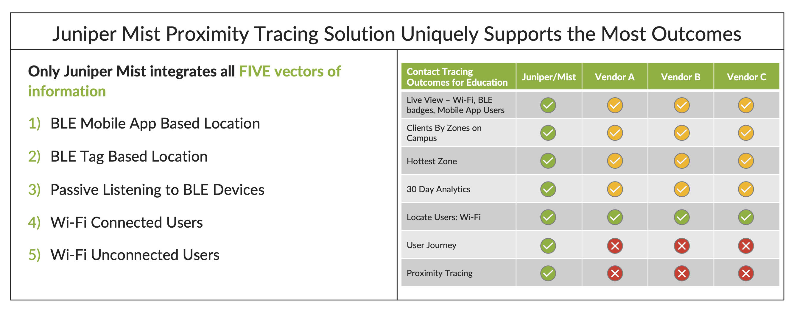 Support for Contact Tracing Reduces the Risk of Virus Spread