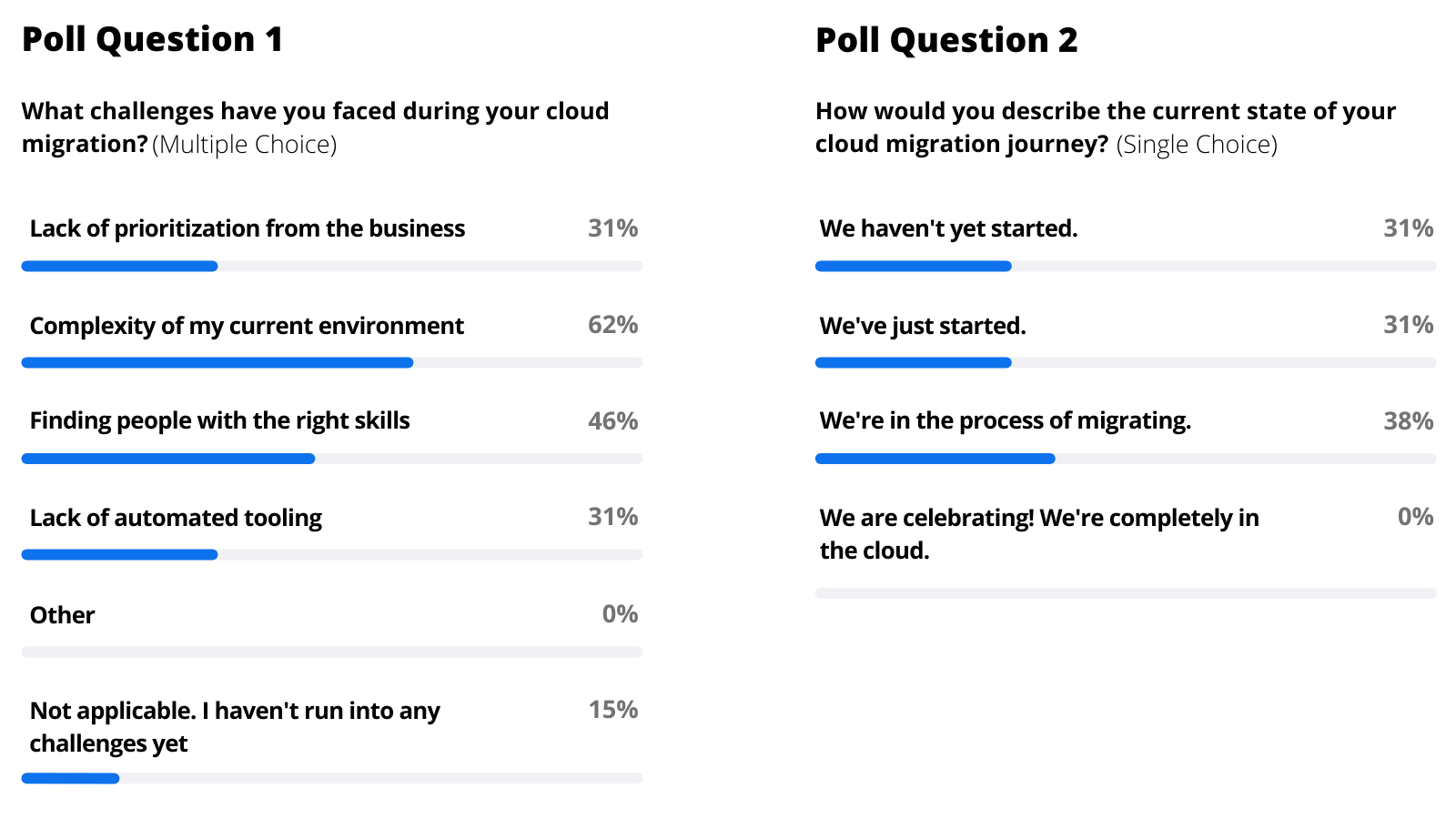 New Cloud Migration Playbook - Splash